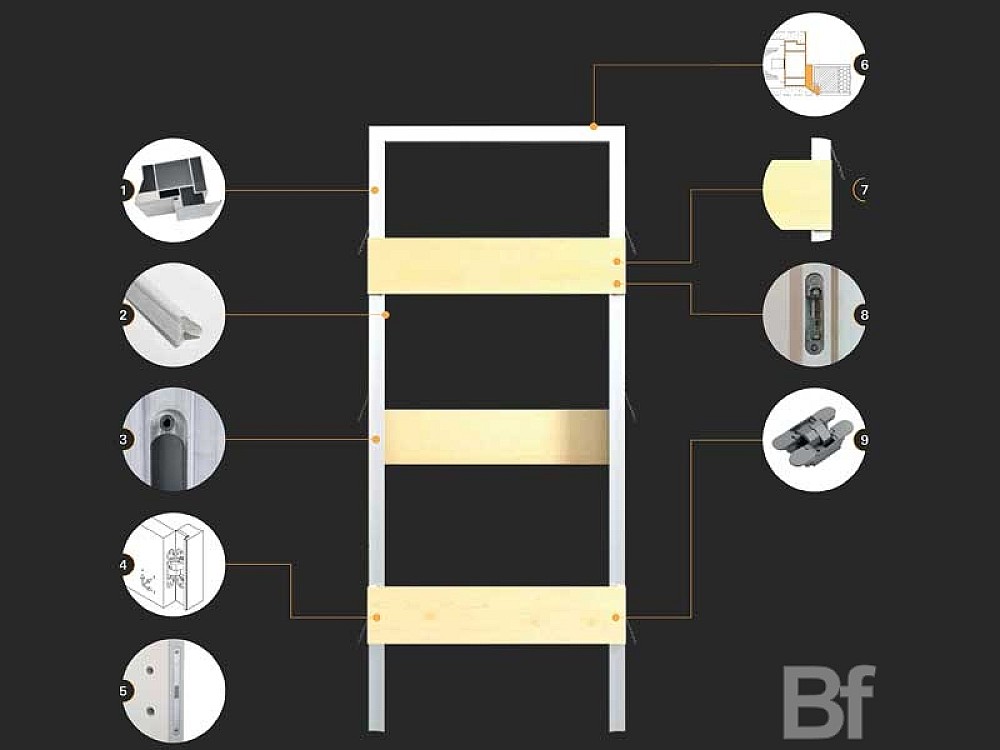 Absolute Swing door system with door panel | BestFix-Schuifdeursystemen ...
