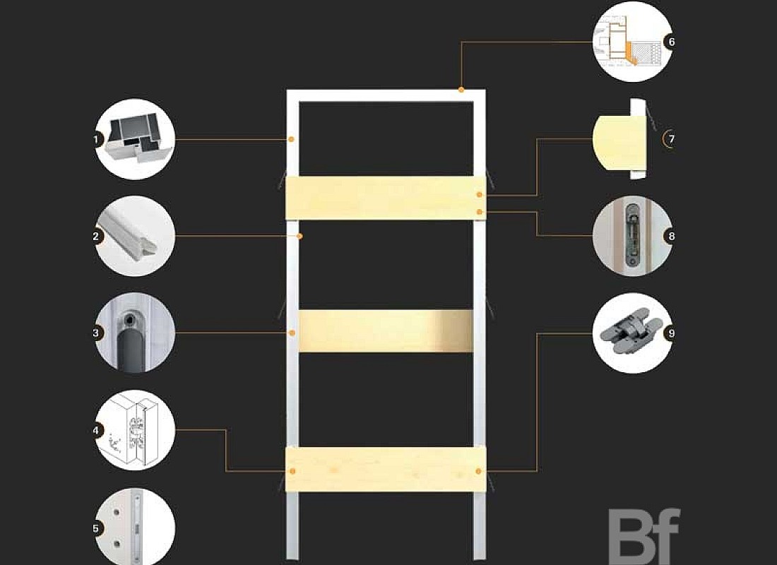 Absolute Swing door system with door panel | BestFix-Schuifdeursystemen | BestFix